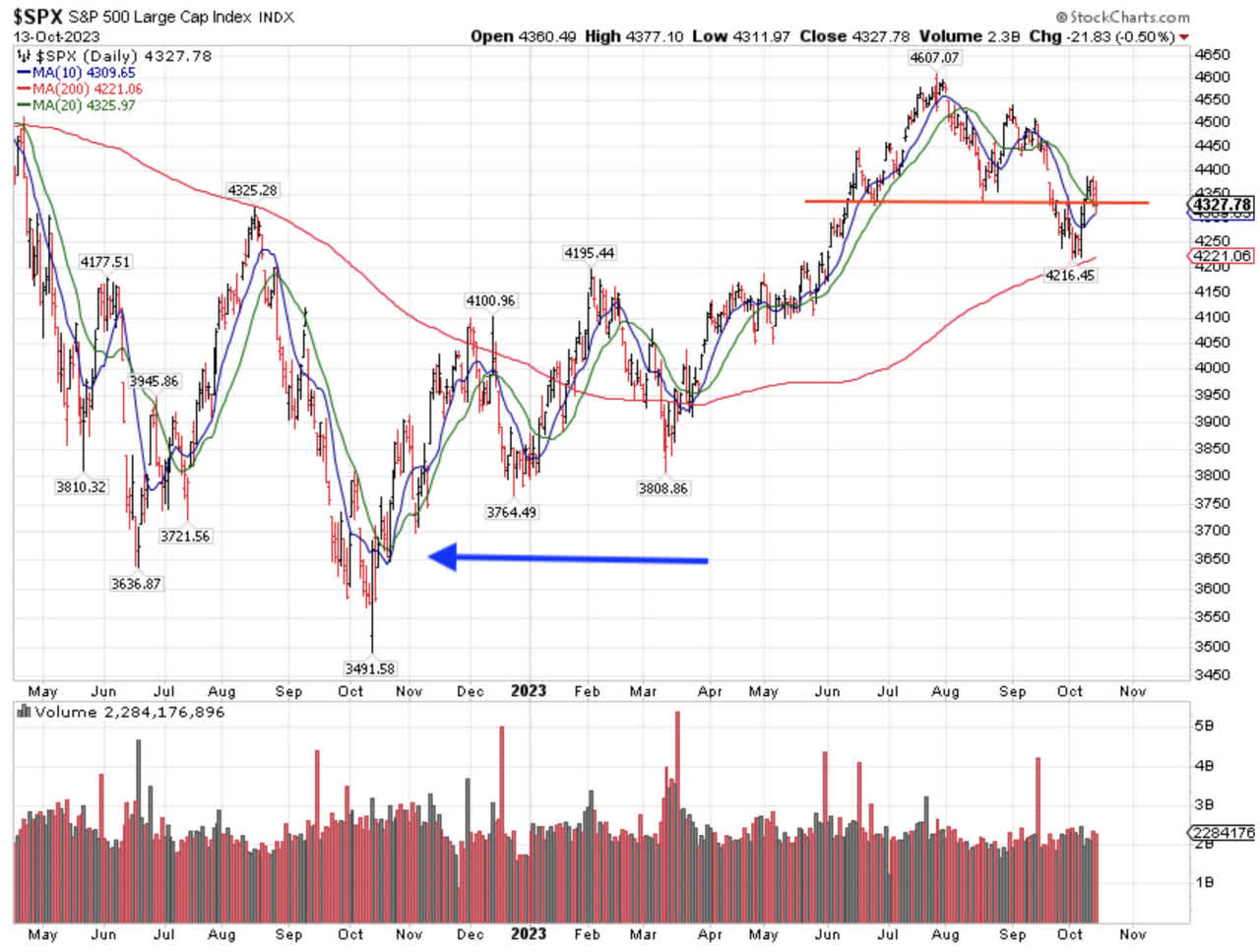 The Present Geopolitical Situation Is Impossible To Predict | Seeking Alpha