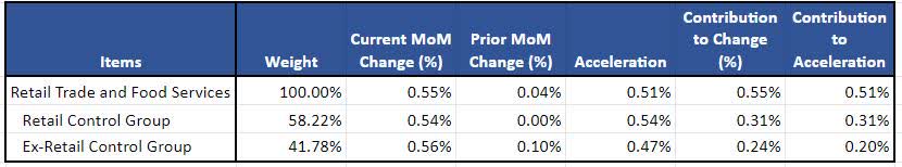 September Retail Sales: Good News Is Bad News | Seeking Alpha