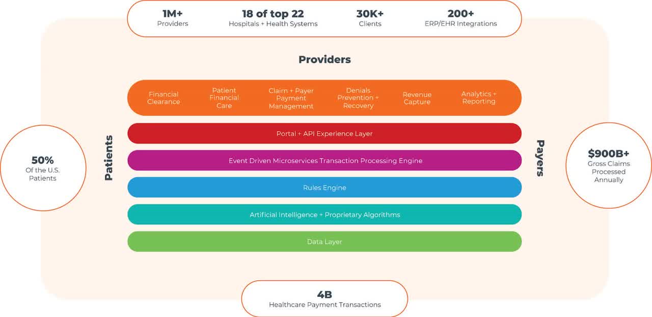 Waystar Holding Corp. Begins $100 Million IPO Rollout (Pending:WAY ...