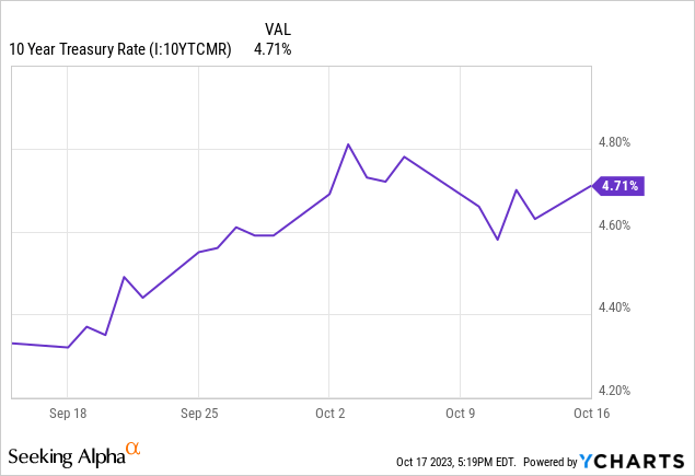Huntington Bancshares: Evaluating Its Available Preferred Stocks ...
