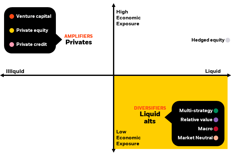 Targeting Resilient Portfolio Construction With Alternatives | Seeking ...