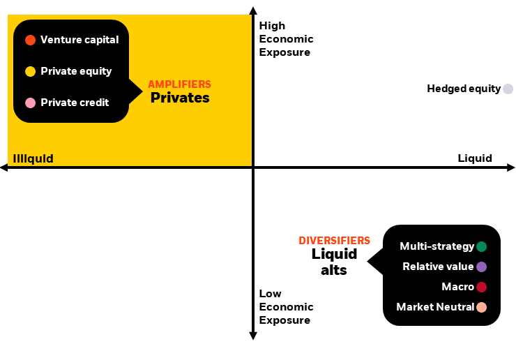 Targeting Resilient Portfolio Construction With Alternatives | Seeking ...