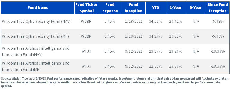 Is Artificial Intelligence Or Cybersecurity The Strategy With The ...