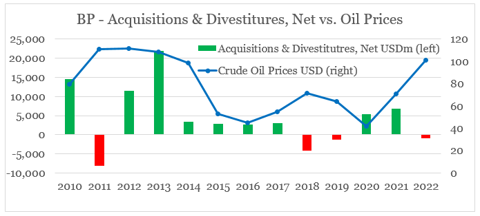 BP: One Of The Worst Choices Within A Highly Attractive Sector (NYSE:BP ...