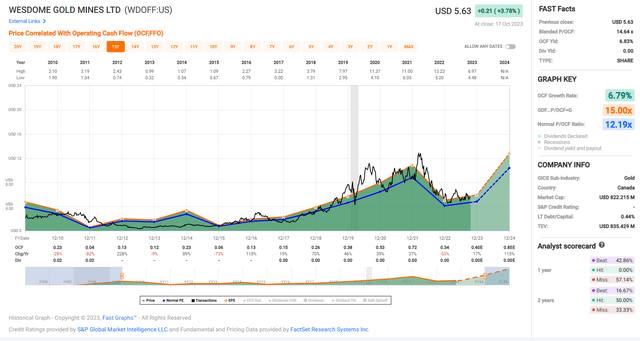 Wesdome Gold Mines: A Strong Q4 Needed To Meet Guidance Midpoint (WDOFF ...