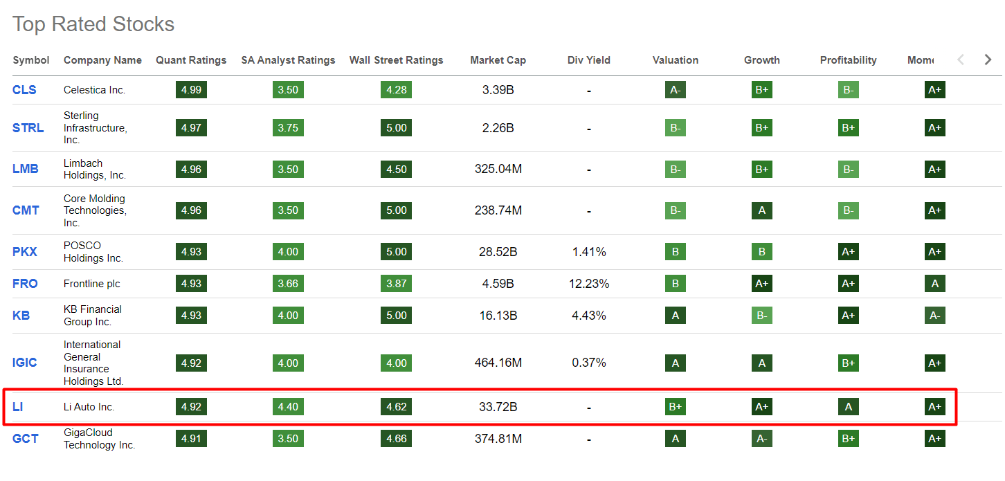 Why I'm Upgrading Li Auto Stock (NASDAQ:LI) | Seeking Alpha