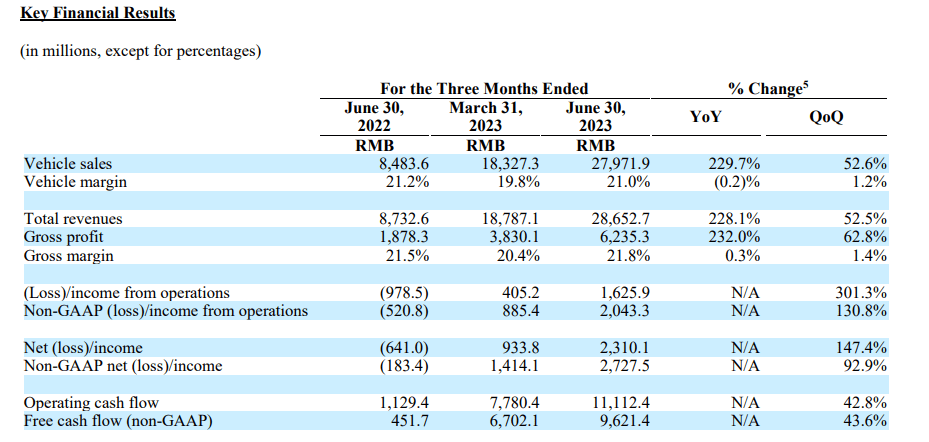 Why I'm Upgrading Li Auto Stock (NASDAQ:LI) | Seeking Alpha