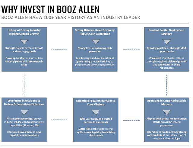 Booz Allen Hamilton Stock: Current Overvaluation Is Making It A Hold ...