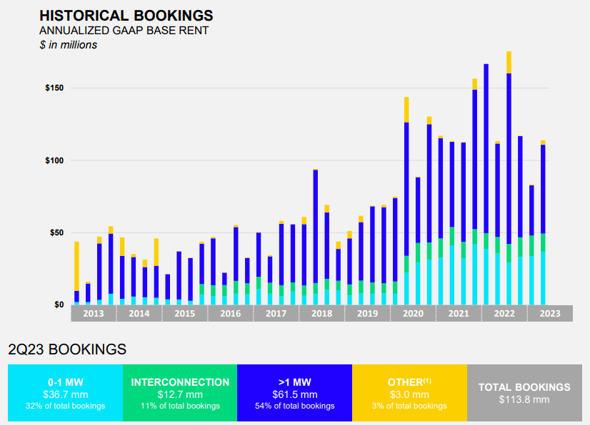 Digital Realty Makes Dollars And Sense (NYSE:DLR) | Seeking Alpha