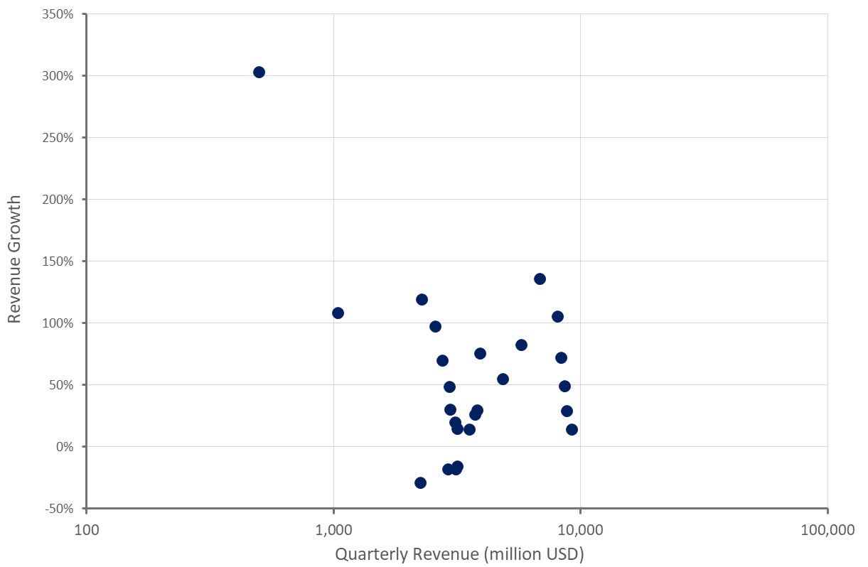 Uber: Profitable For Now (NYSE:UBER) | Seeking Alpha