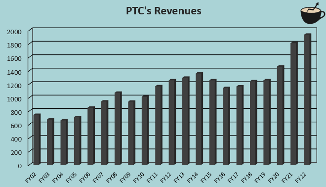 PTC: Expectations Are Set Too High (NASDAQ:PTC) | Seeking Alpha