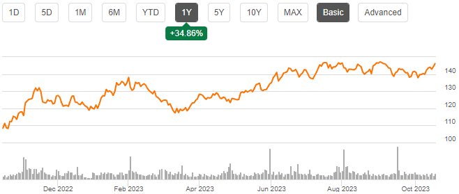 PTC: Expectations Are Set Too High (NASDAQ:PTC) | Seeking Alpha