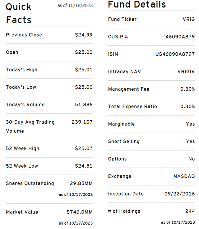 VRIG: Floating Rate Investment Grade Securities May Not Be The Best Bet ...