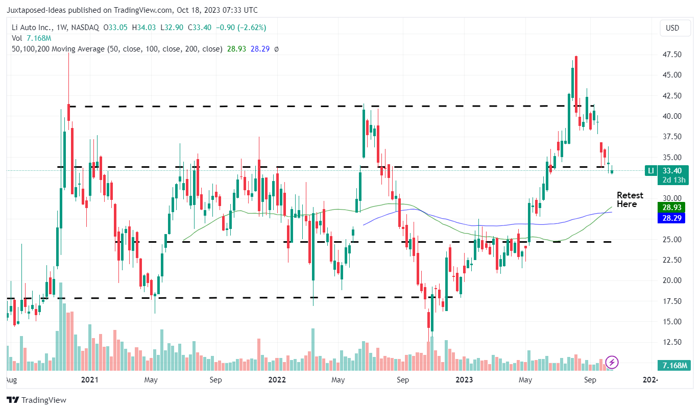 Li Auto: May Be One Of The Rare Chinese Auto Winners After All (NASDAQ ...