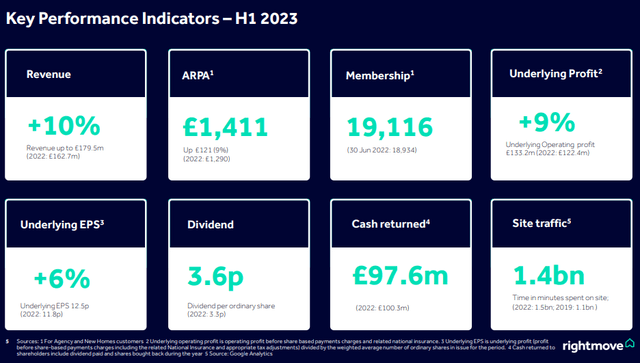 Rightmove: A Good Play On The U.K. Housing Market (OTCMKTS:RTMVF ...
