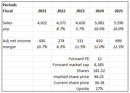 Genpact: Resilient Business Model That Can Continue To Grow At ...