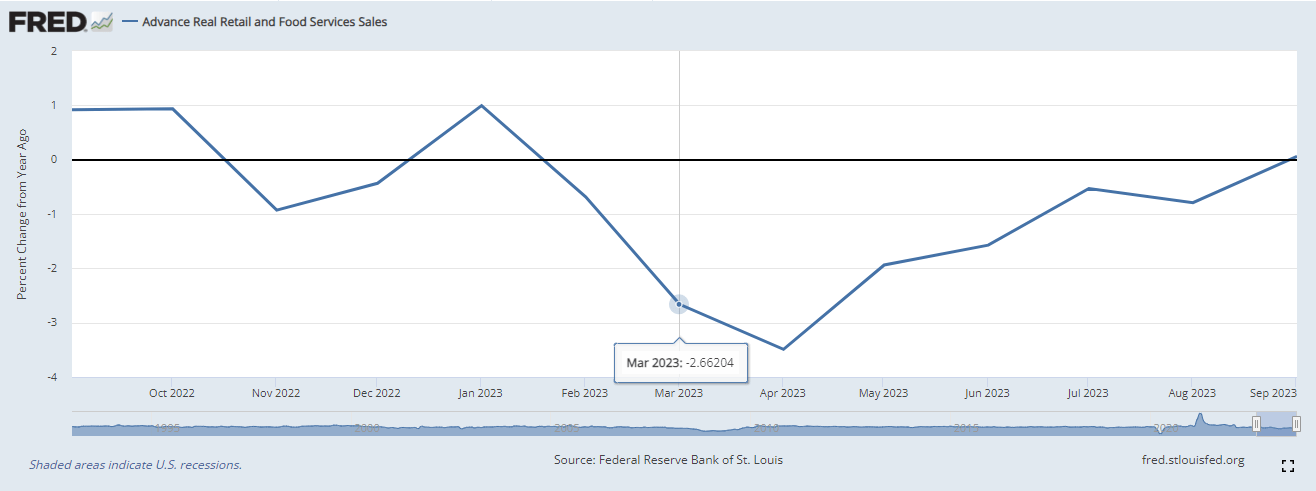 Consumer Spending Shows Soft Landing On Track | Seeking Alpha