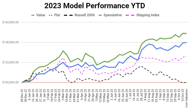 [Top Picks] Today's Best Picks In Shipping Markets | Seeking Alpha ...