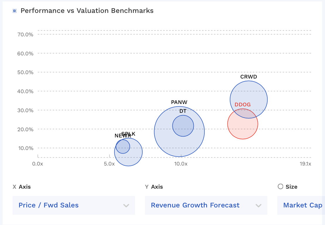 Datadog: Great Company, But I'd Try To Look For A Better Entry Point ...