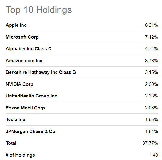 CLM: The NAV Premium Shrinks Considerably | Seeking Alpha