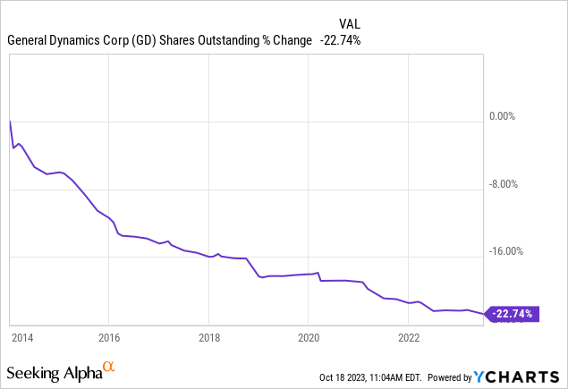 General Dynamics: Top-Tier Dividend Stock, Improving Tailwinds (NYSE:GD ...