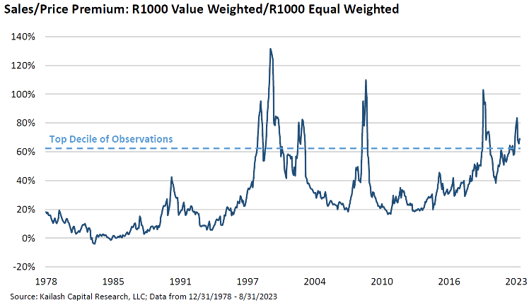 Miller Value Partners Deep Value Select Strategy Q3 2023 Letter ...