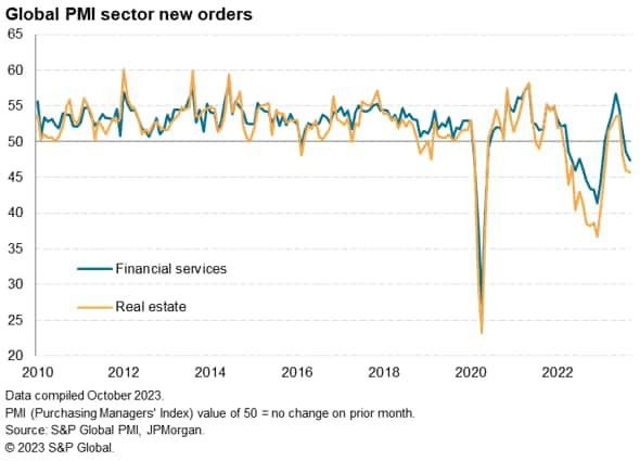 Reviewing The IMF Global Economic Outlook And Risks Via PMI Signals | Seeking Alpha