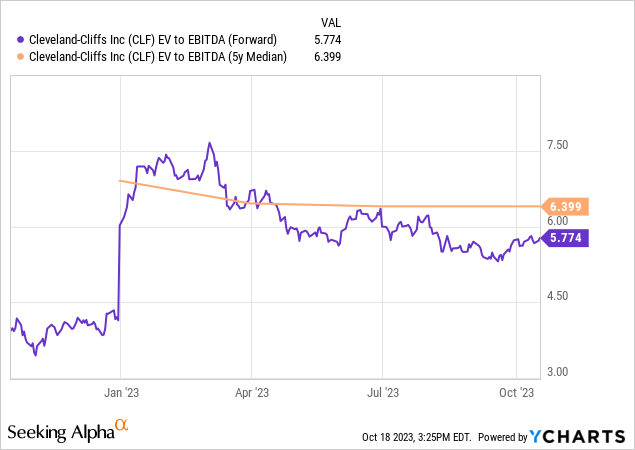 Cleveland-Cliffs Q3 Earnings: What Can We Expect? (NYSE:CLF) | Seeking ...