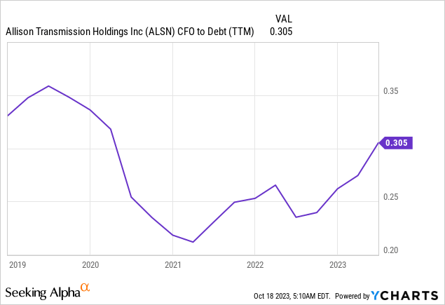 Allison Transmission Holdings Stock: Undiscovered Gem For A Cheap Price (NYSE:ALSN) | Seeking Alpha