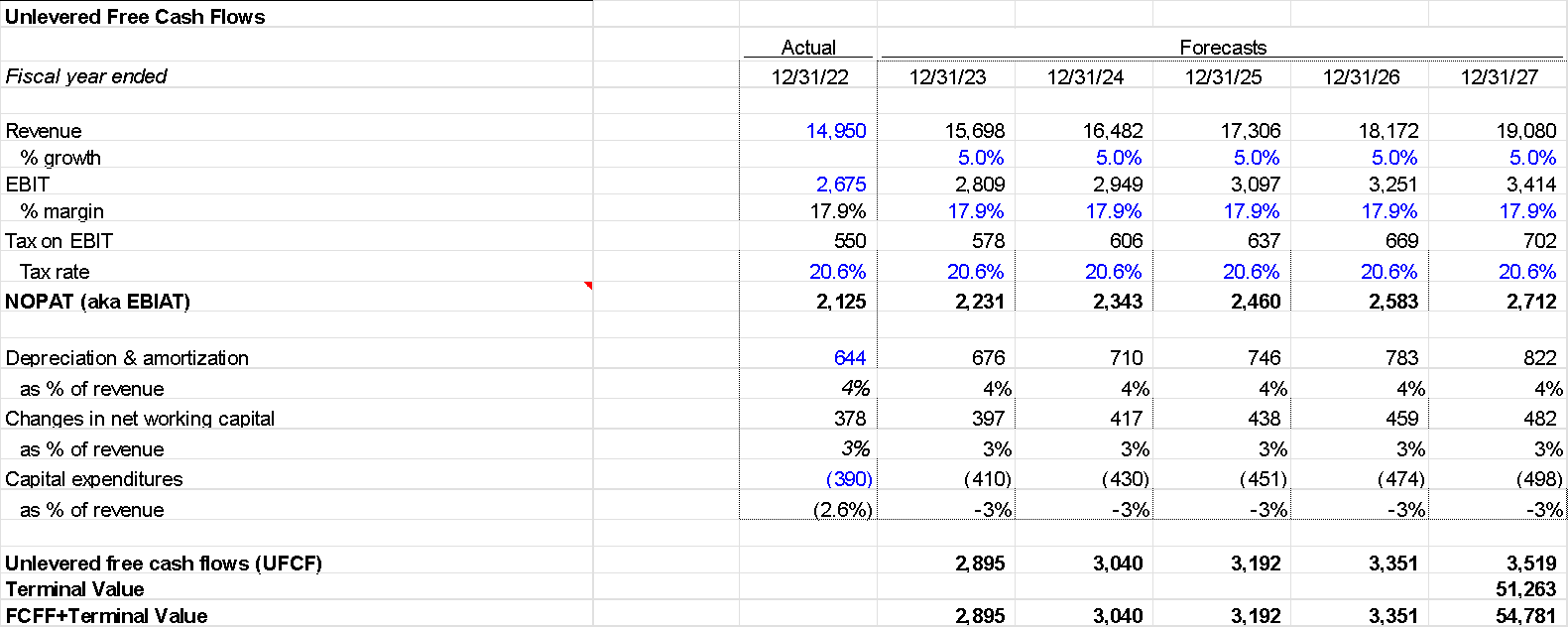 Kenvue: Consumer Health Giant's Journey from IPO to Legal Challenge and ...
