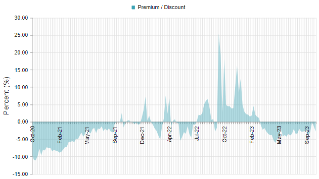Closed-End Funds: Valuations Matter, A Revisit Of JCE (NYSE:JCE ...