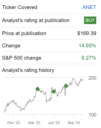 Arista Networks' AI Impact And Perspective On 2024 (NYSE:ANET) | Seeking Alpha