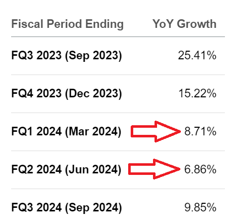 Arista Networks' AI Impact And Perspective On 2024 (NYSE:ANET) | Seeking Alpha