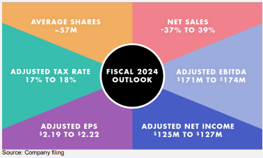 Special Situations Report: e.l.f. Beauty Stock (NYSE:ELF) | Seeking Alpha