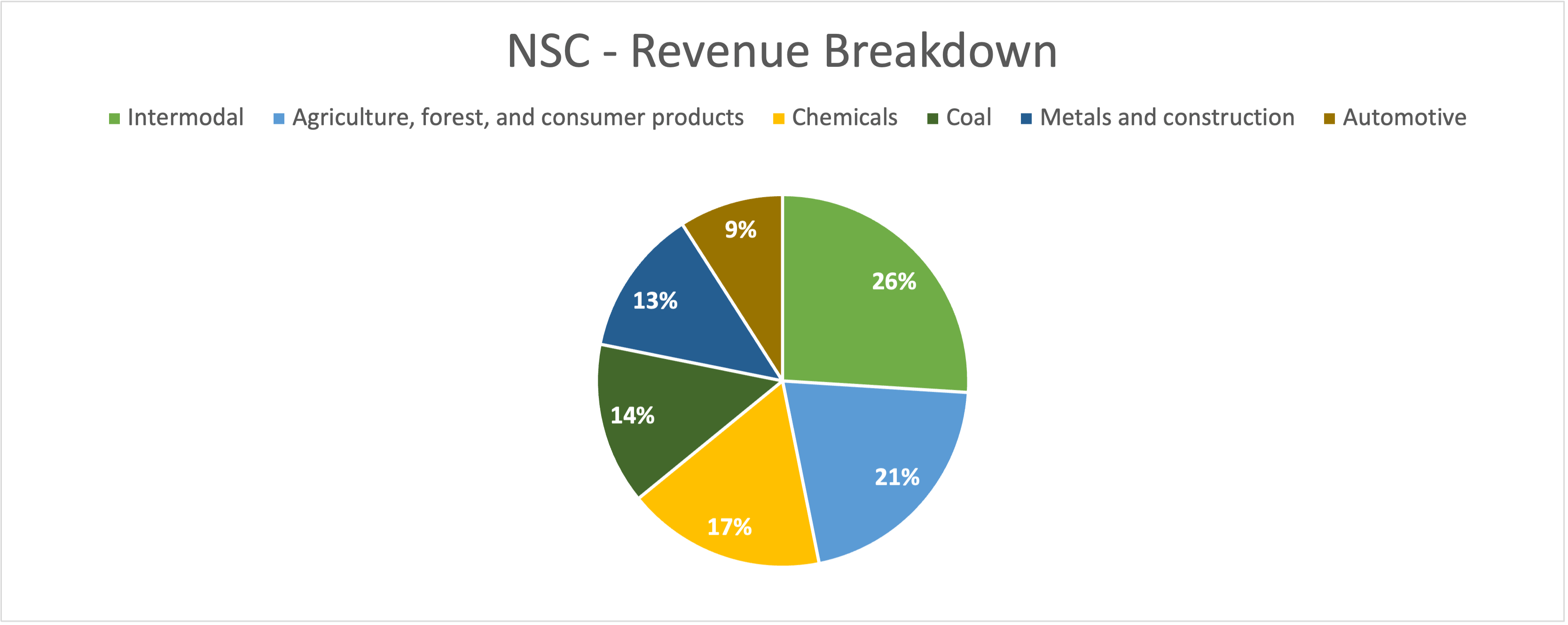 Norfolk Southern: I'm Buying NSC Stock With Both Hands (NYSE:NSC ...