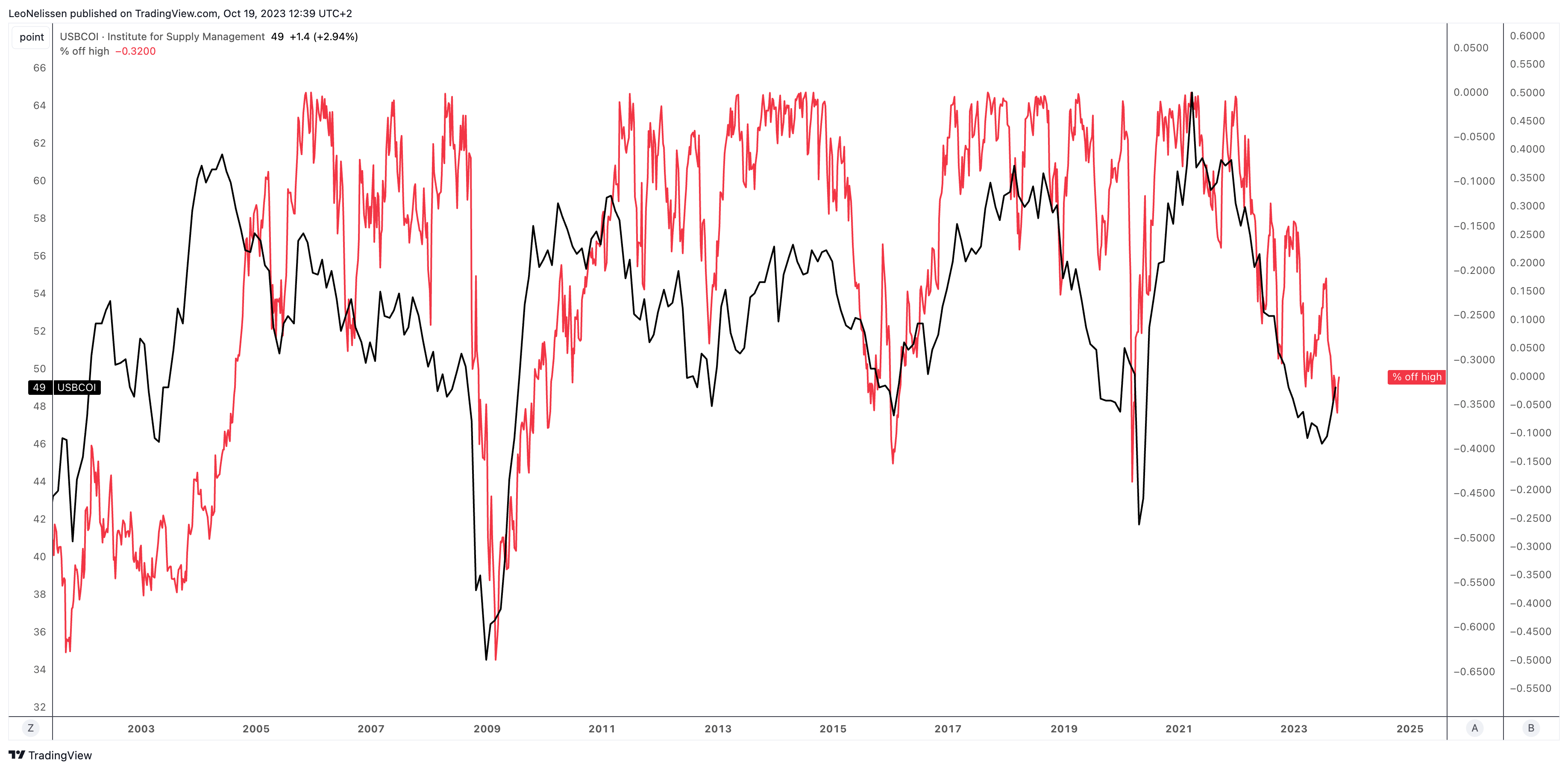 Norfolk Southern: I'm Buying NSC Stock With Both Hands (NYSE:NSC ...