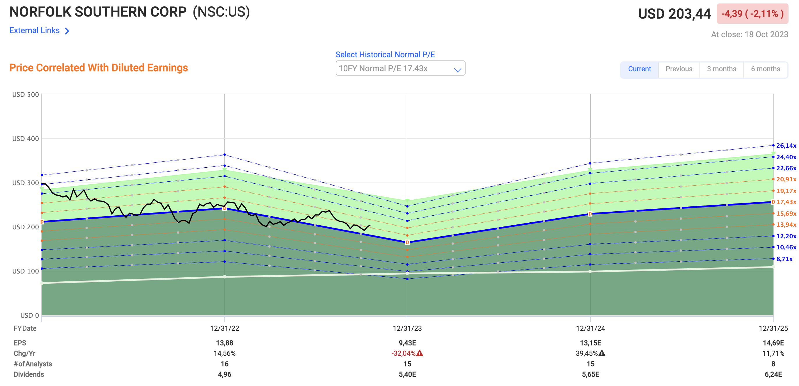 Norfolk Southern: I'm Buying NSC Stock With Both Hands (NYSE:NSC ...