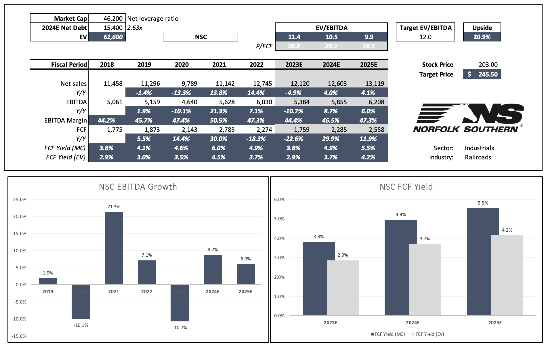 Norfolk Southern: I'm Buying NSC Stock With Both Hands (NYSE:NSC ...