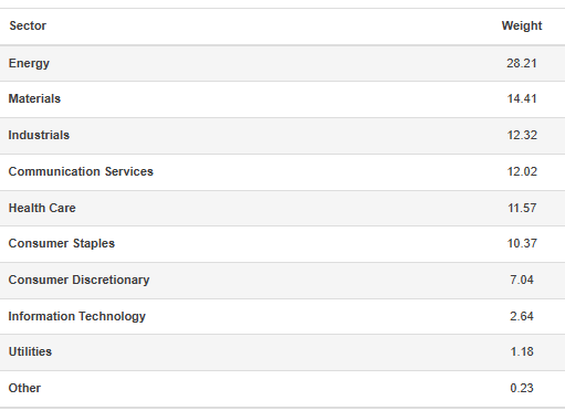 GCOW: A Strong Strategy With A Cash Flow Focus (BATS:GCOW) | Seeking Alpha