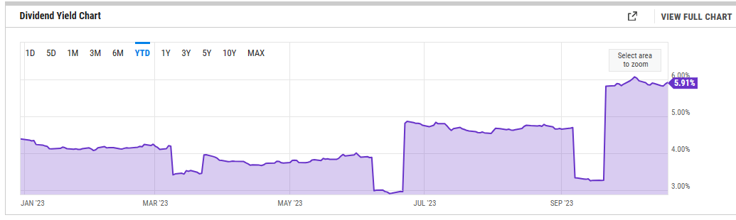 GCOW: A Strong Strategy With A Cash Flow Focus (BATS:GCOW) | Seeking Alpha