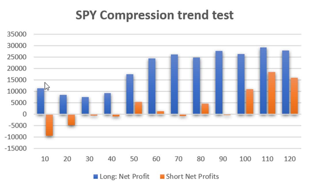 Compression Breakout, Giving A Boost To Your Entries | Seeking Alpha