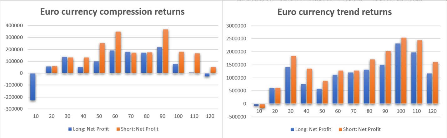Compression Breakout, Giving A Boost To Your Entries | Seeking Alpha