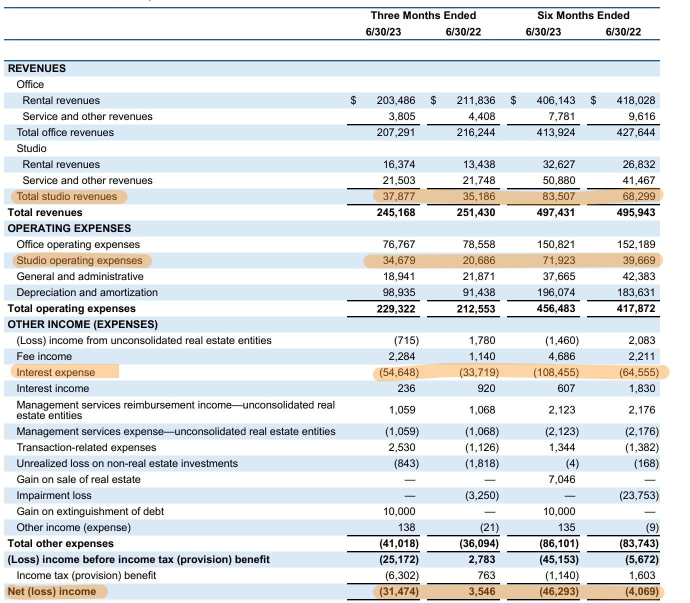 Hudson Pacific Properties: I'm Out Of The Preferreds On Strike Worst ...