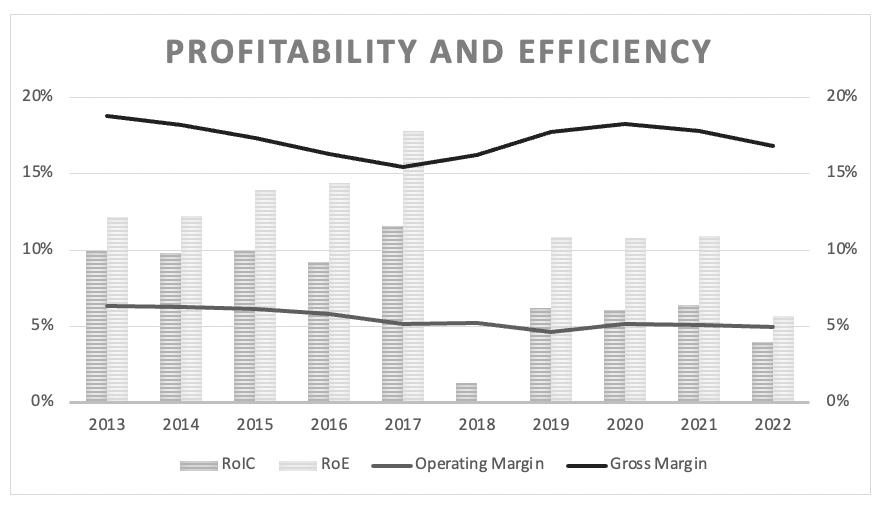 CVS Health Stock: Only A Fair Company For A Wonderful Price? (NYSE:CVS ...