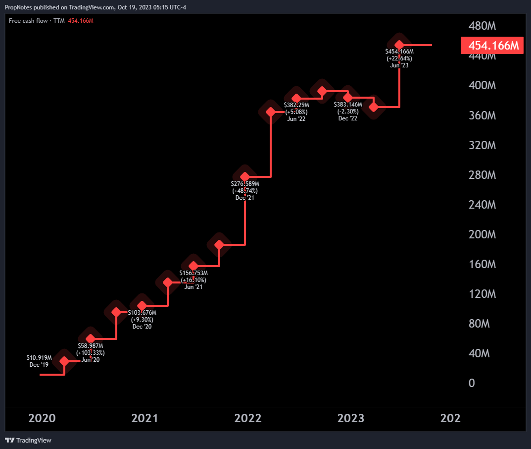 Datadog Stock: The Ultimate GARP Play (NASDAQ:DDOG) | Seeking Alpha