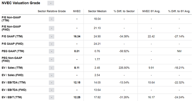 NVE Corp.: A Spintronics Pioneer With Promising Investment Potential ...