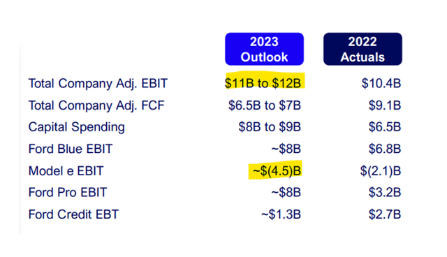 Ford Motor Stock: The Quiet Before The Storm (NYSE:F) | Seeking Alpha