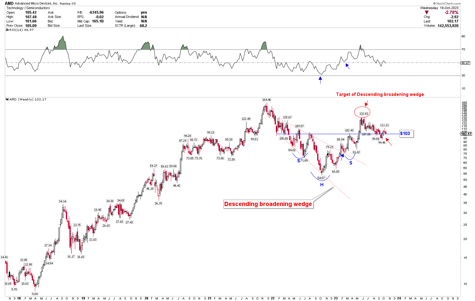AMD's Consolidation Presents Strong Price Development (Technical ...