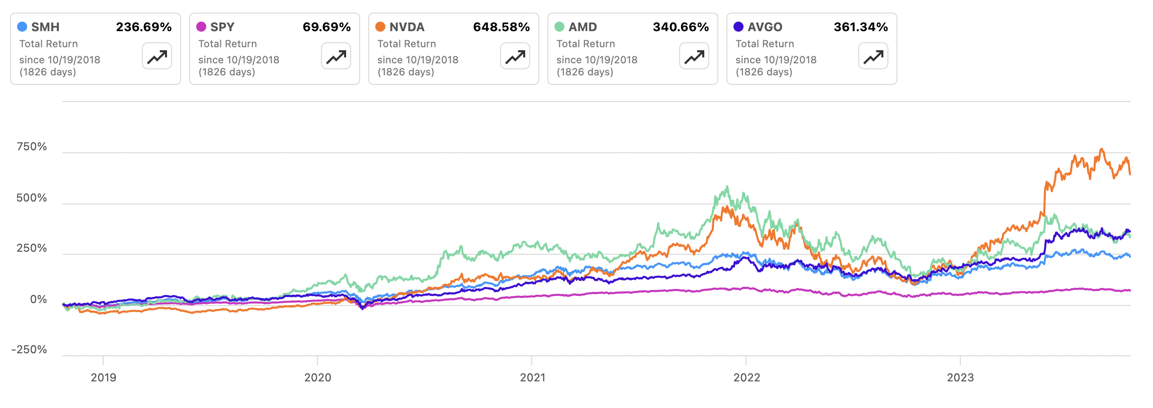 SMH: I Prefer Individual Semiconductor Holdings (NASDAQ:SMH) | Seeking ...
