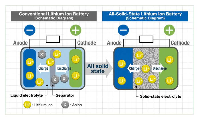 QuantumScape: Embracing The Solid-State Future Of Batteries (NYSE:QS) | Seeking Alpha